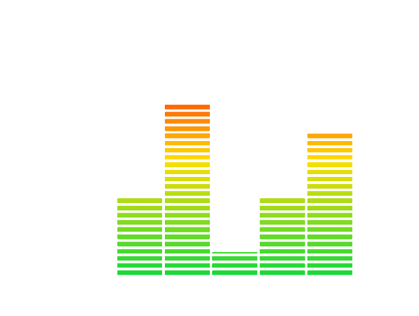 Gif Do Equalizador Music Equalizer Animations Free Download In GIF,
